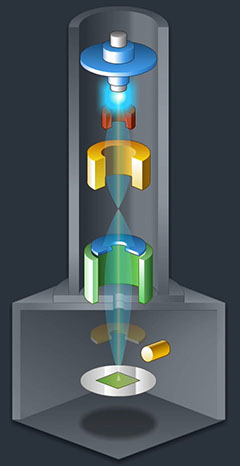 Learn to use an SEM - Virtual Scanning Electron Microscope Simulator